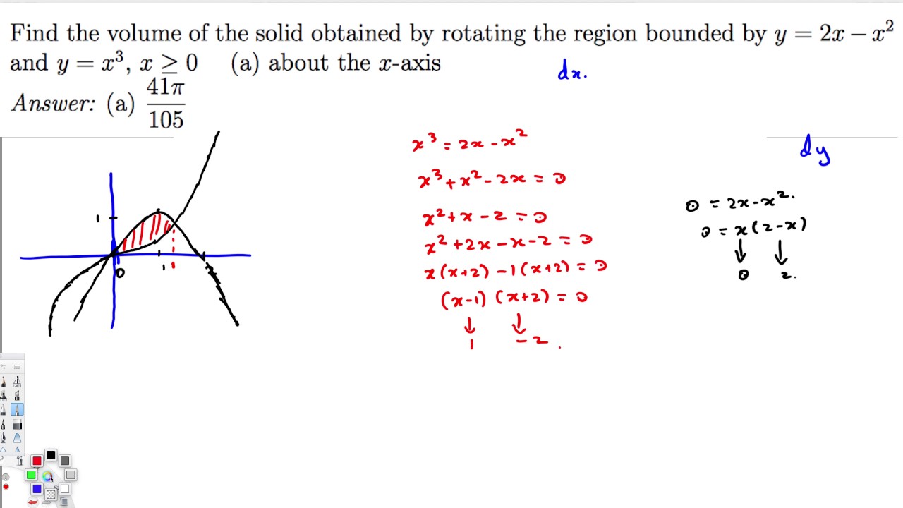 Find The Volume Of The Solid Obtained By Rotating The Region Bounded By Find The Volume Of The Solid Obtained By Rotating The Region Bounded By