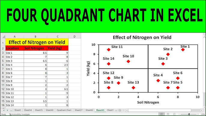 Quadrant Chart With Numbers