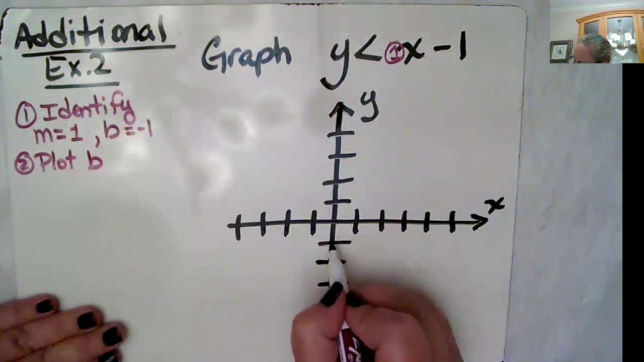 Pre-Algebra - 8.9 Graphs of Linear Inequalities - YouTube