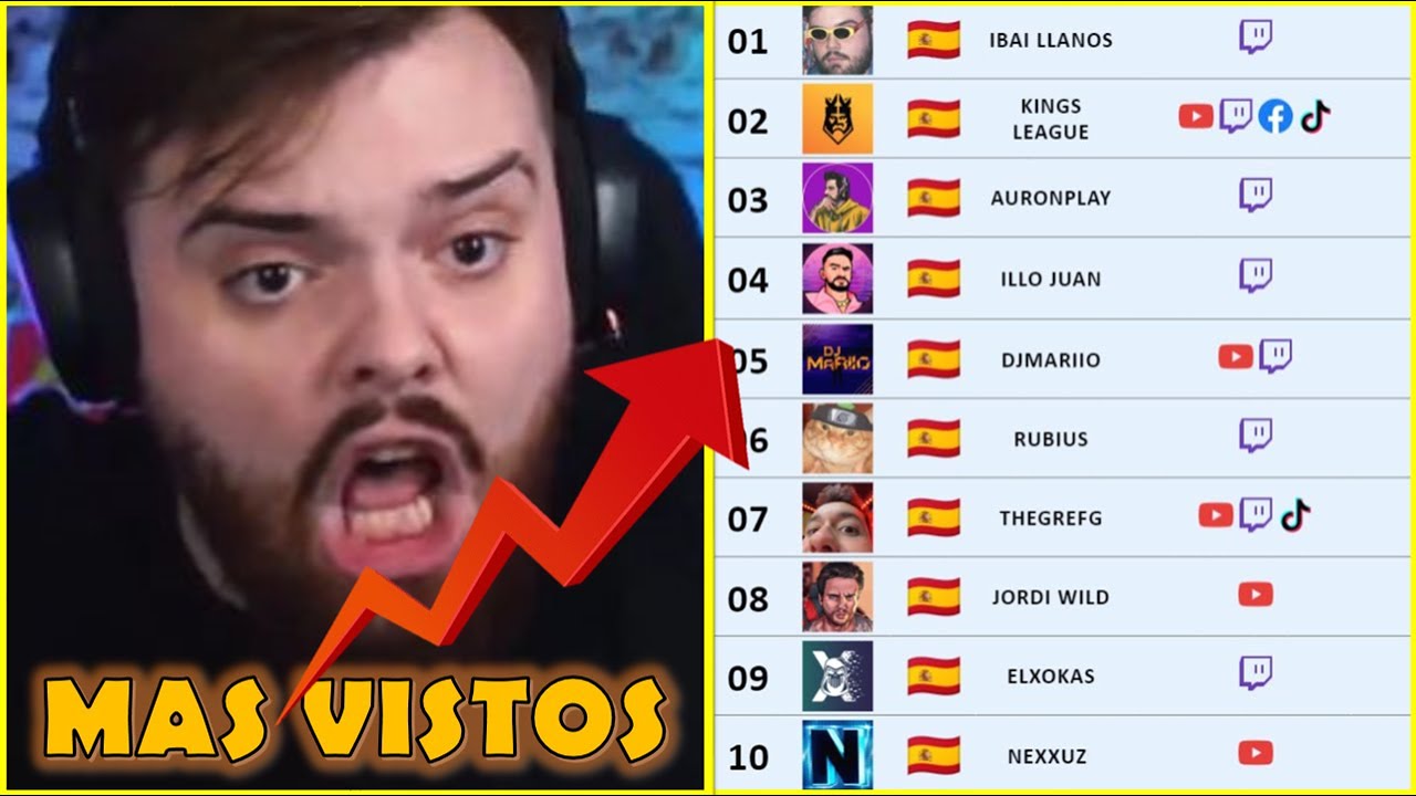 ESTOS FUERON LOS STREAMERS ESPAÑOLES MAS VISTOS Y CON MEJOR MEDIA DE ...