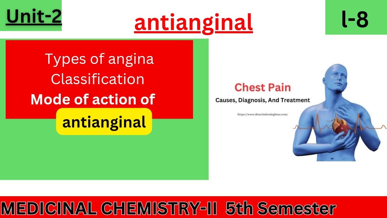 Antianginal drugs || MOA and classification medicinal chemistry-2 ...