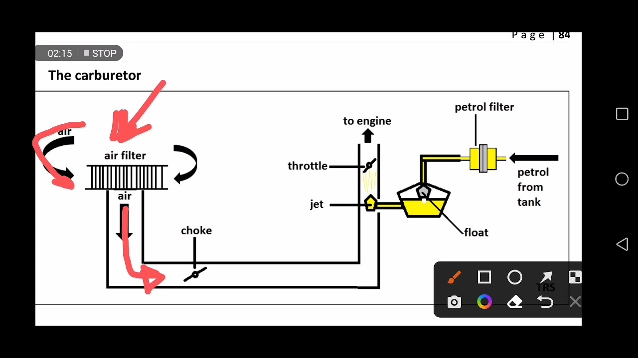 The Carburetor,, Combined Science Physics Section - YouTube