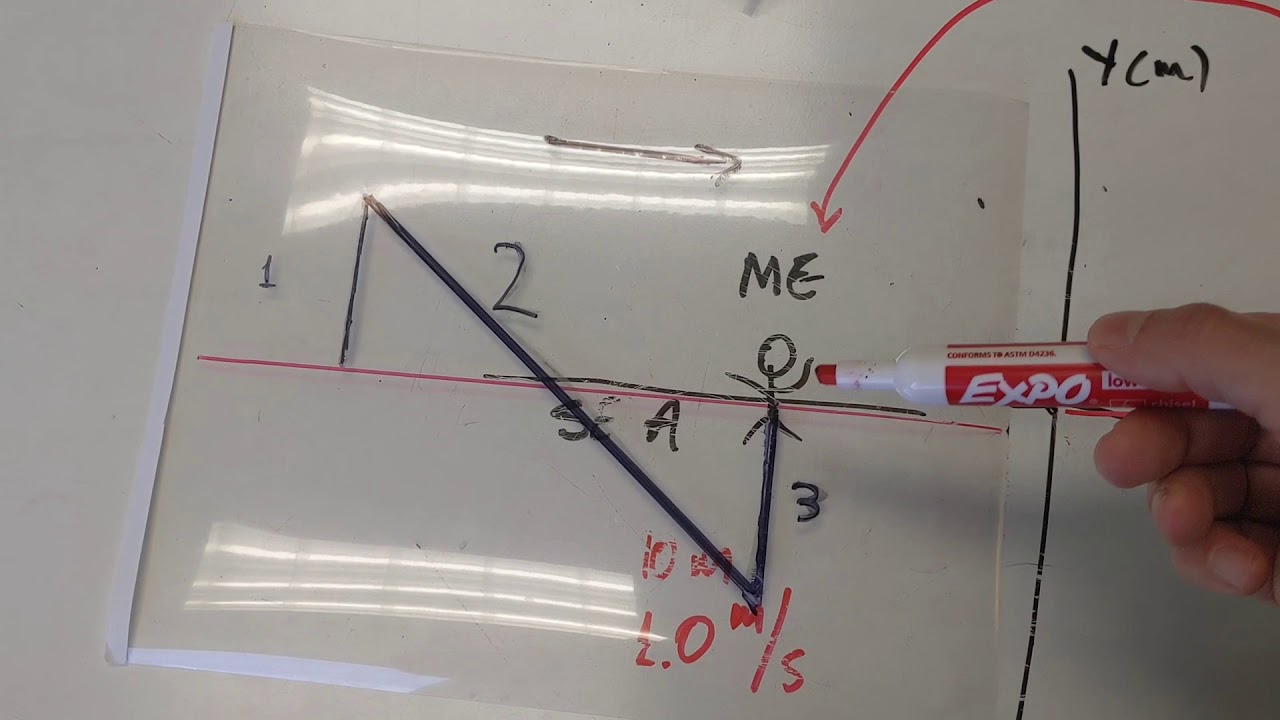 Waves: how to draw the y-t graph from the y-x graph (part 3) - YouTube