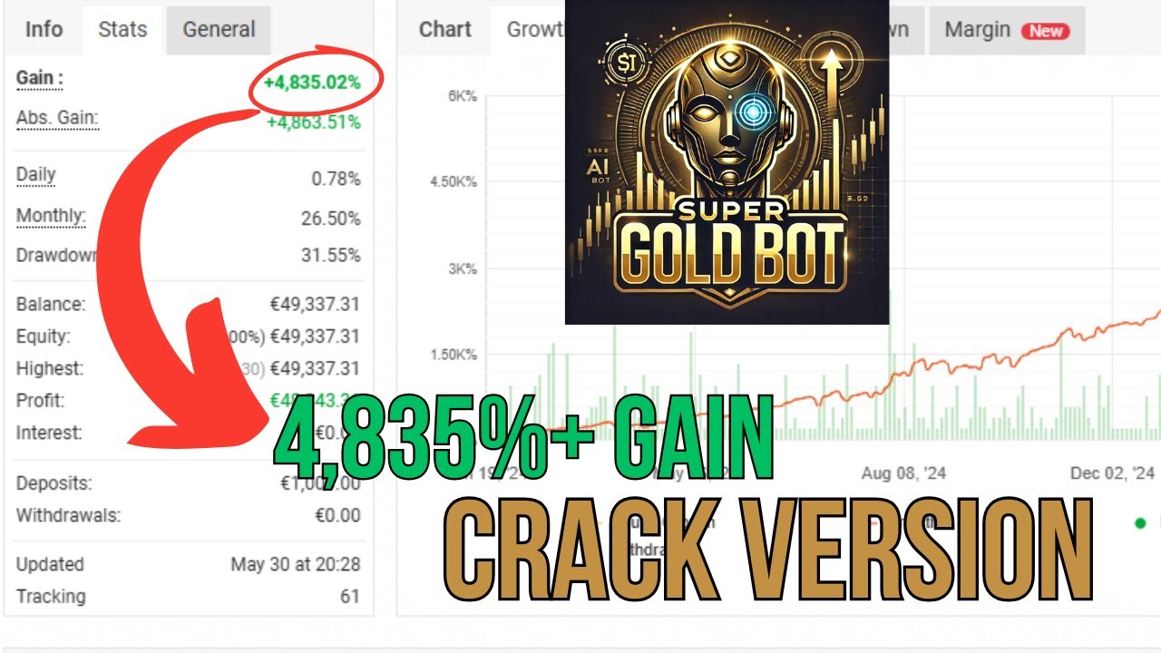 Super Gold Bot V2 EA MT4 No DLL - YouTube