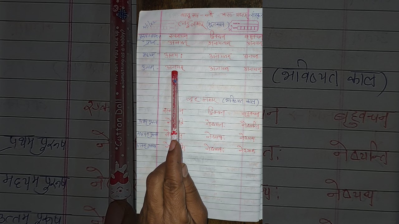 class 8 dhatu roop sanskrit - YouTube