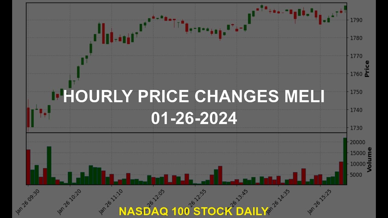 MercadoLibre, Inc. MELI Stock Price Analysis Today - YouTube