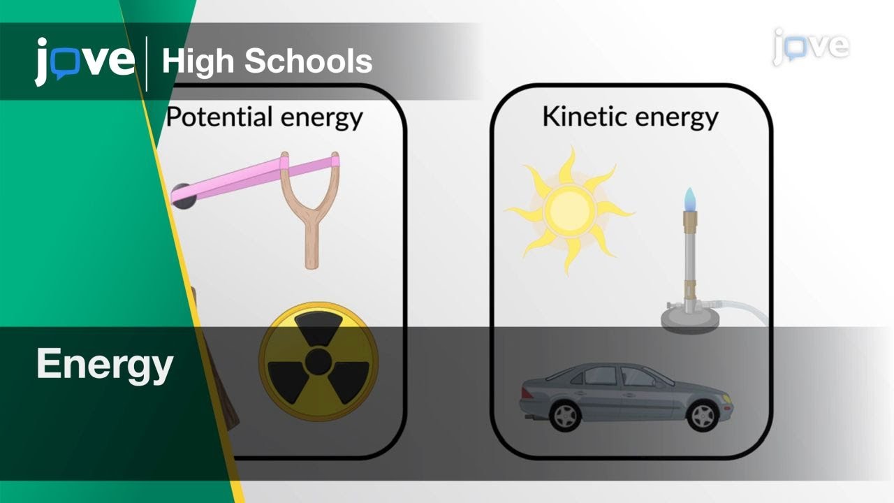 Energy | Physics | Video Textbooks - Preview - YouTube