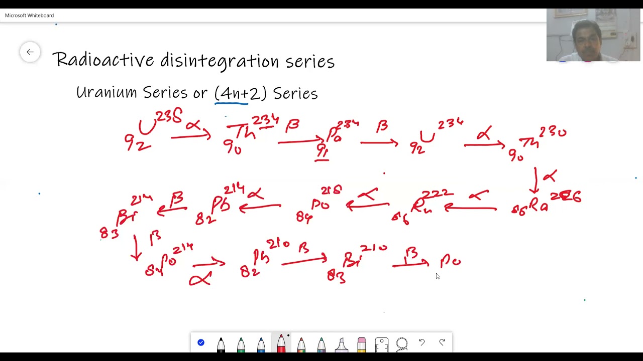 Disintegration series (4n+2) - YouTube