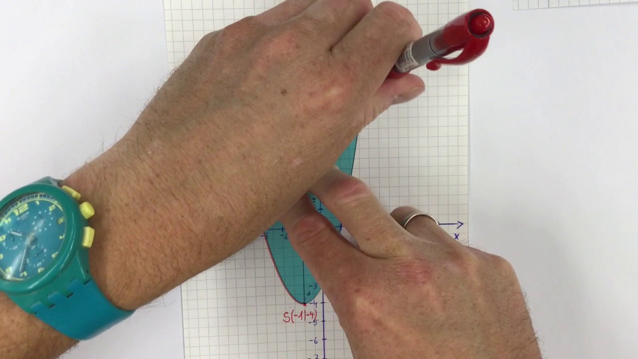 Scheitel einer Parabel bestimmen II - YouTube