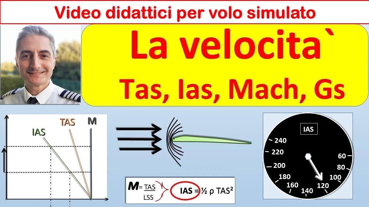 "VELOCITA`: IAS, TAS, GS, MACH" (12) - Video didattici per Volo ...