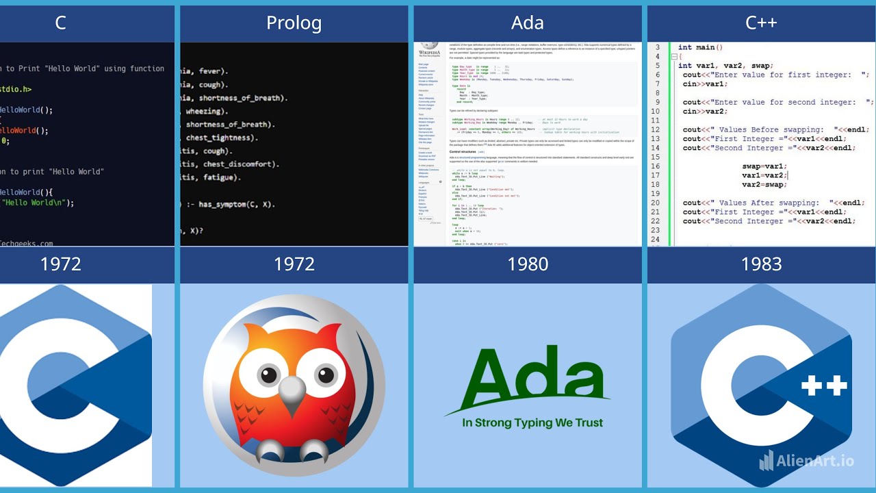 Evolution of Programming Language - YouTube