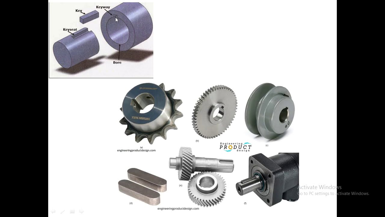 Design of machine elements|lecture 7|Keys&Keyways|Forces acting on keys ...