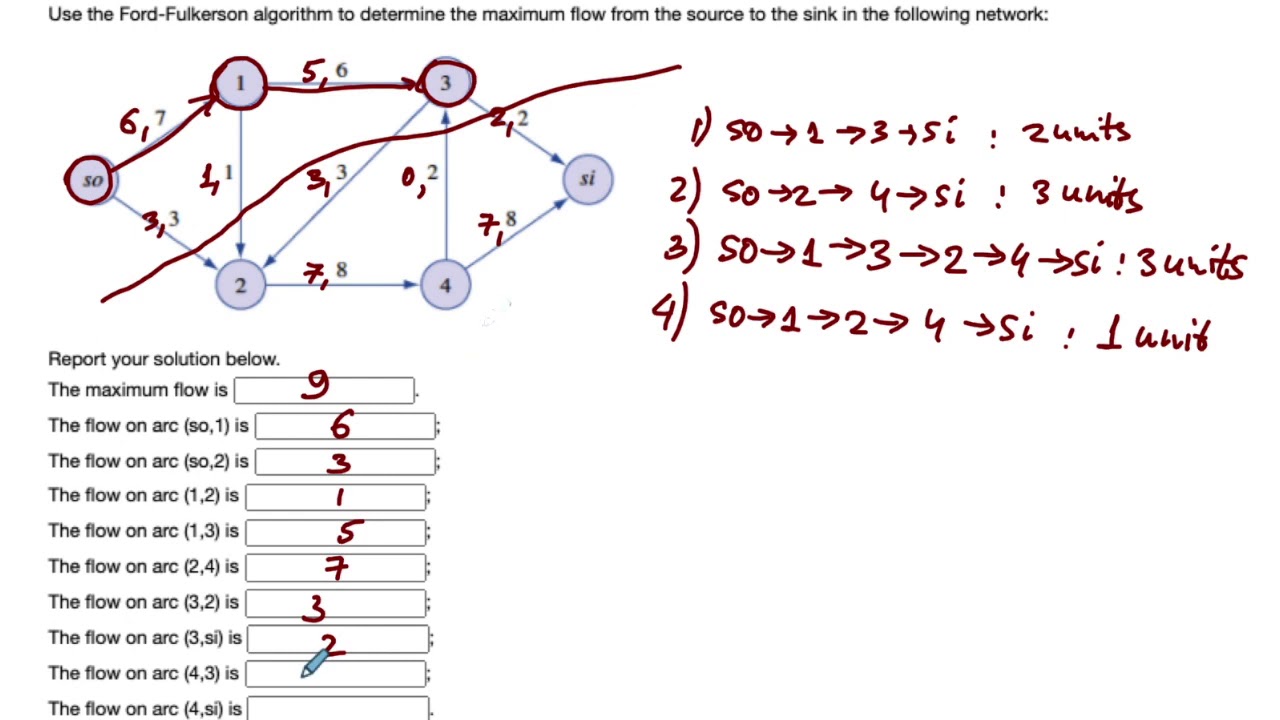 Ford-Fulkerson Algorithm: An Example - YouTube
