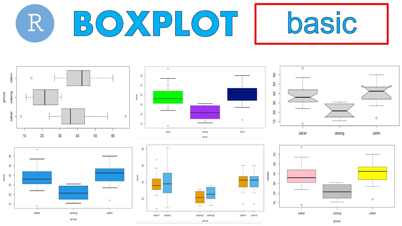 Boxplot (Diagram Kotak Garis) menggunakan R studio dengan fungsi dasar ...