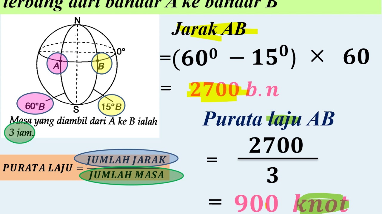 BUMI SEBAGAI SFERA(Menyelesaikan masalah melibatkan Laju, Jarak dan ...