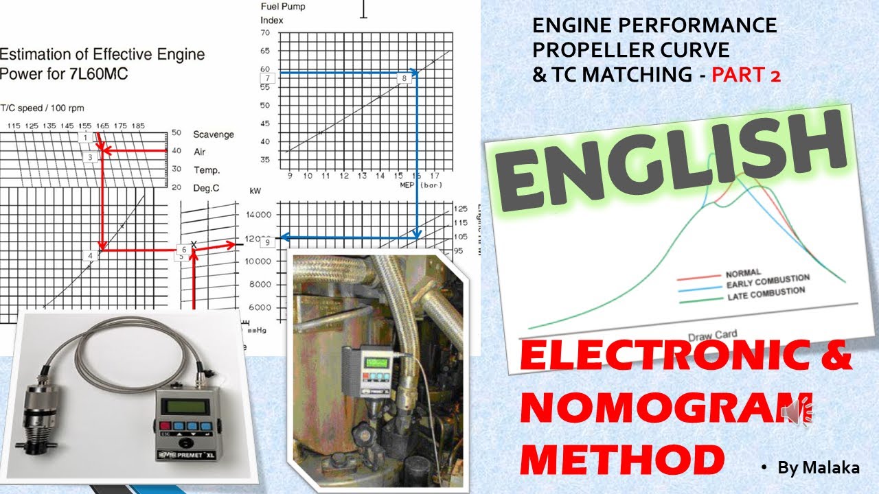 Engine Power calculation; Electronic instrument, Nomogram method & load ...