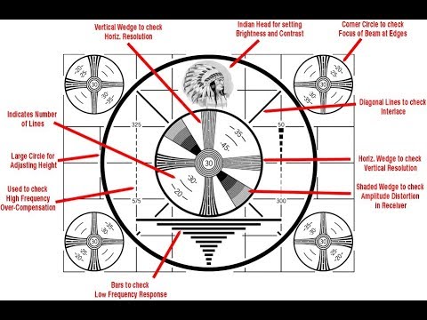 Everything You Always Wanted To Know About Test Patterns* (*But Were Afraid To Ask)