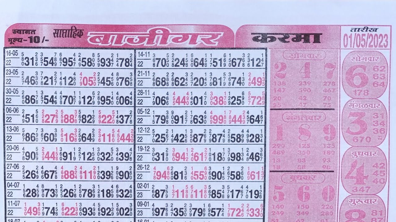 Baazigar chart, 01, May 2023 | baazigar matka paper - YouTube