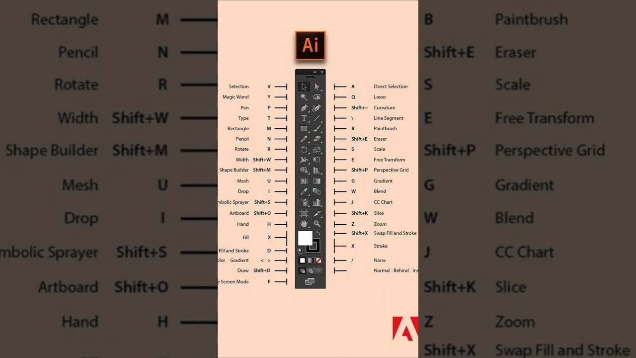 Keyboard Shortcut of Adobe illustrator #graphicdesign #adobeillustrator - YouTube