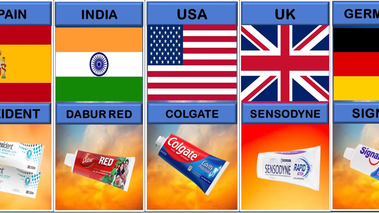 Toothpaste Brands From Different Countries - YouTube