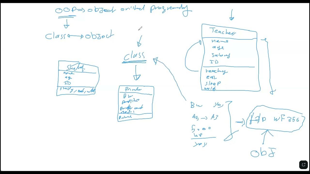 Lecture 2 : Review OOP part 1 - YouTube
