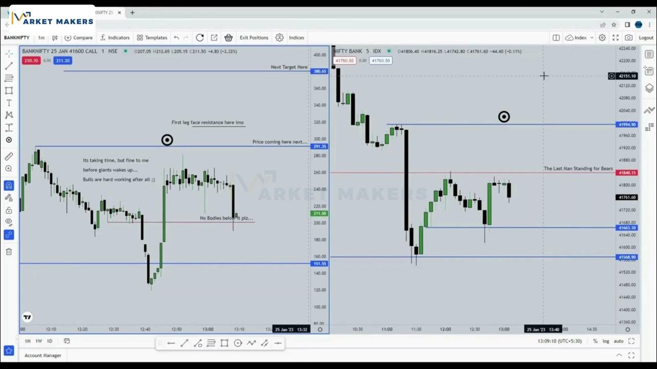 Trading Options on 1 min chart on expiry in Bank nifty - YouTube