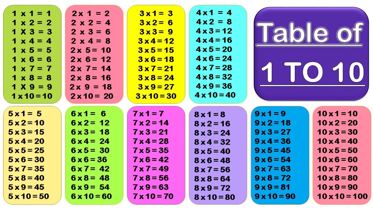 Table | table 1 se 10 tak | table 2 se 20 | 1 To 20 Table | Table 2 to ...