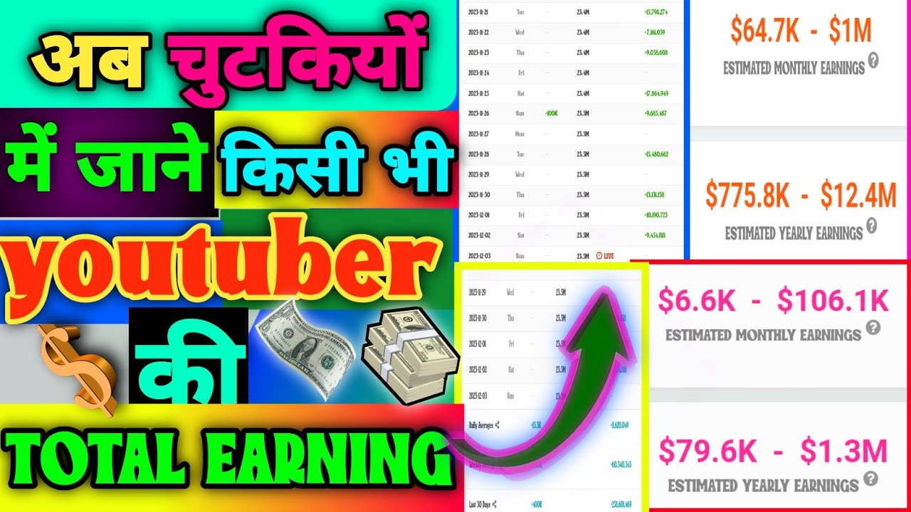 Youtuber ki earning kaise check kare||Youtuber ki income kaise dekhe ...
