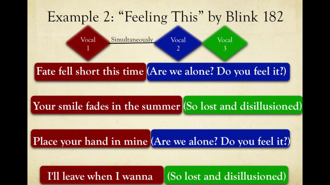 Lyric Writing Machine Course - Using Multiple POVs (Expressed Through ...