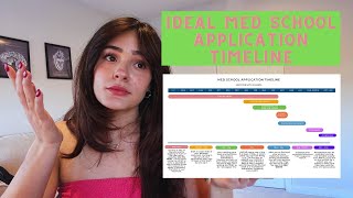 Your 2025 2026 Amcas Medical School Application Timeline Accepted Mp3 ...