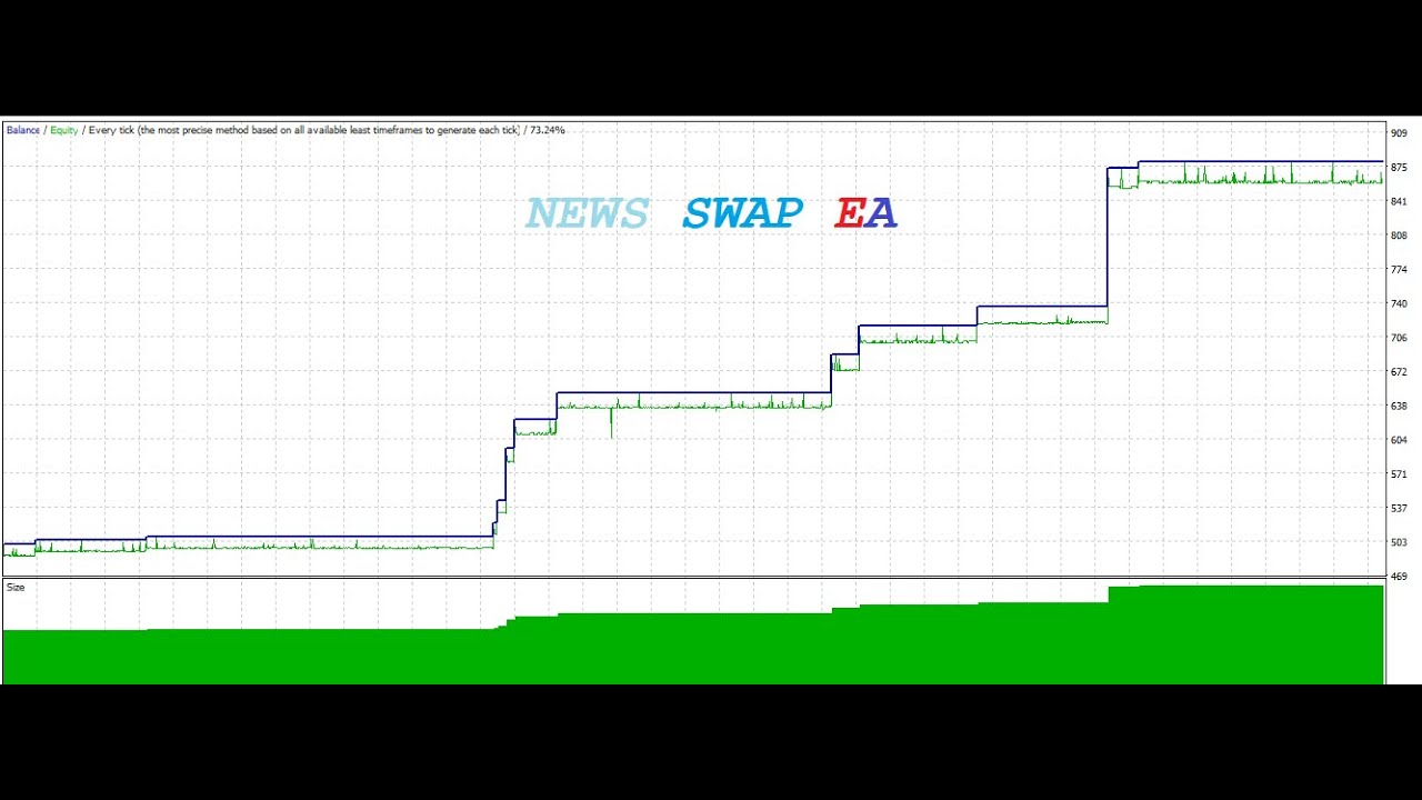 NEWS SWAP EA - YouTube