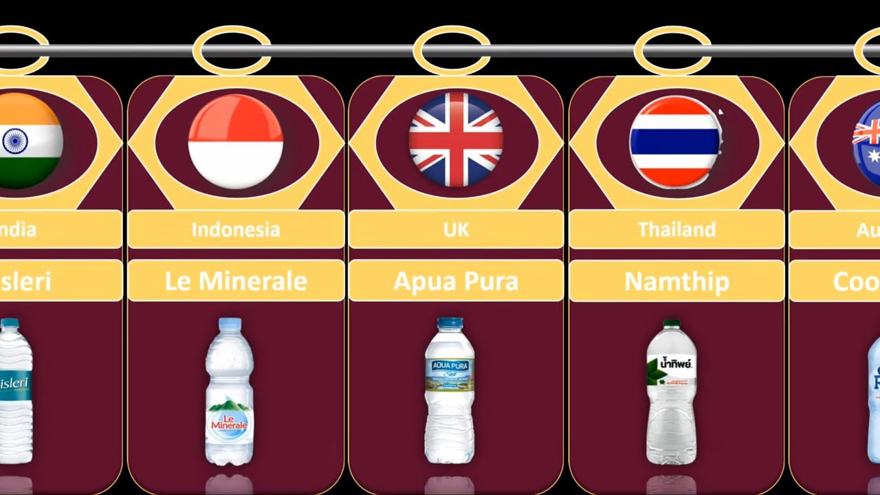 Water From Different Countries - YouTube