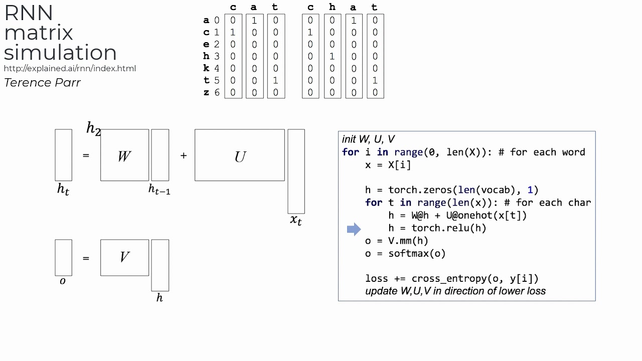 RNN matrix simulation clip - YouTube