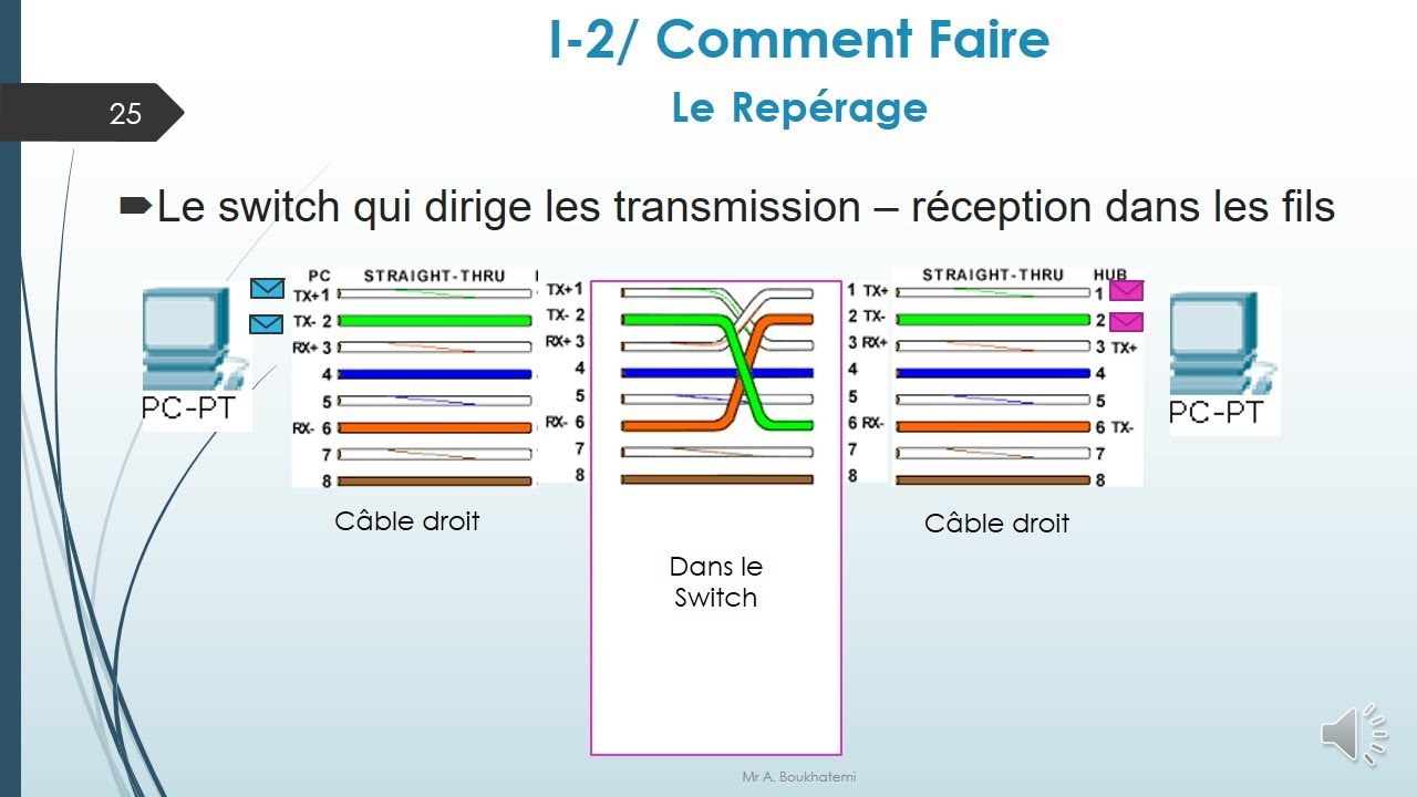 02 Réaliser un réseau entre 2 machines avec Câble croisé - YouTube
