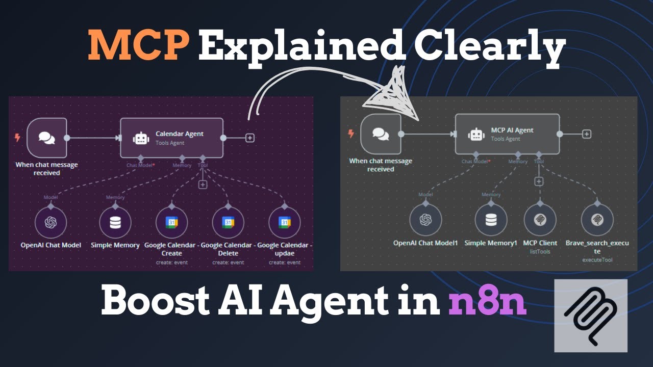 Model Context Protocol MCP Explained Clearly | Guide to Boosting AI Agent in n8n - YouTube