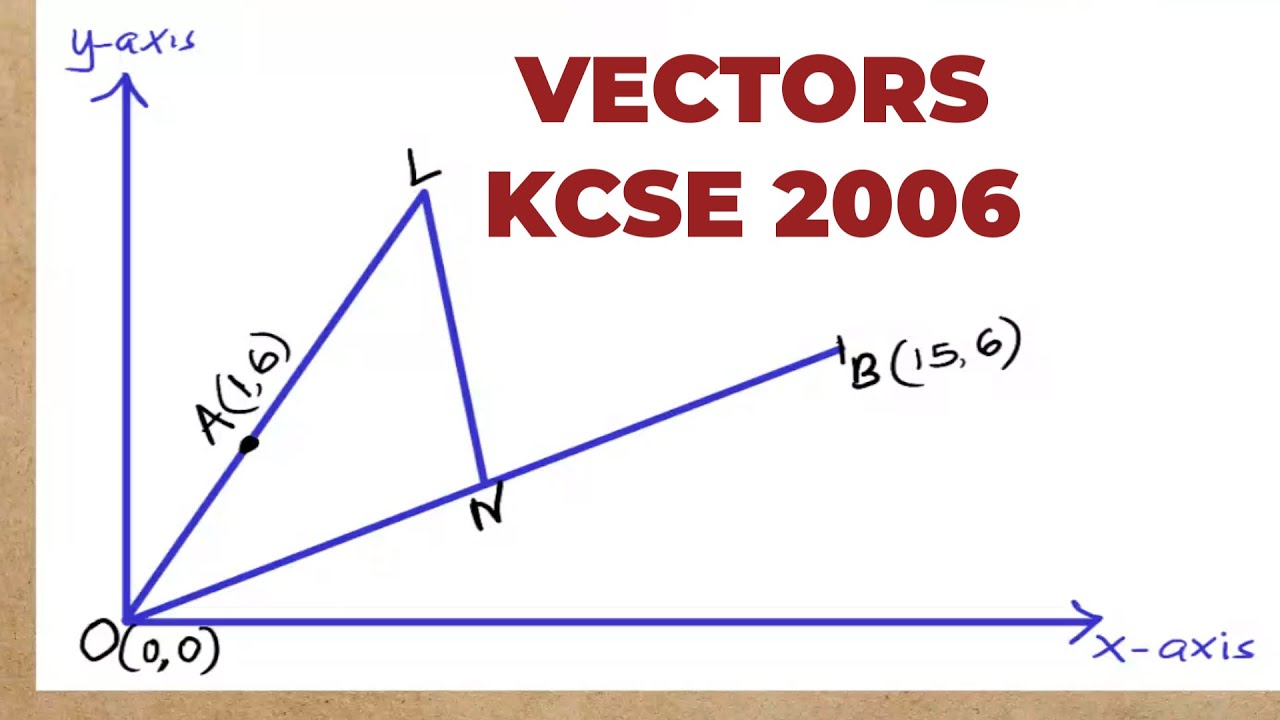 VECTORS | KCSE 2006 - YouTube