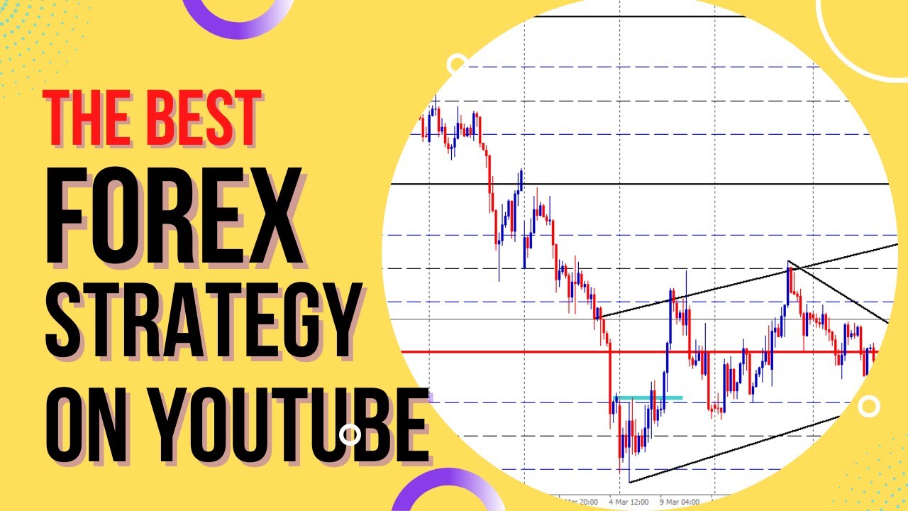 Simple Step By Step Forex And Deriv Strategy Youtube