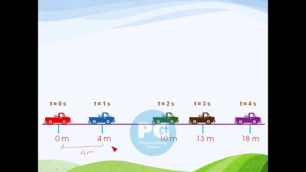 Non Examples Of Speed