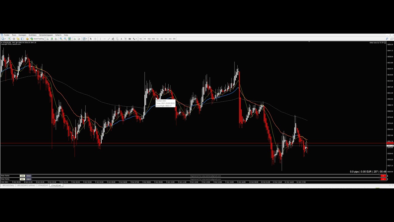 Ronz free stopl tp breakven .trailingstopl EA - YouTube