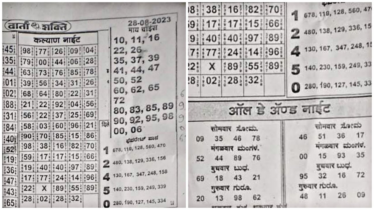 28/08/23 manorajan vartha shakthi news paper - YouTube