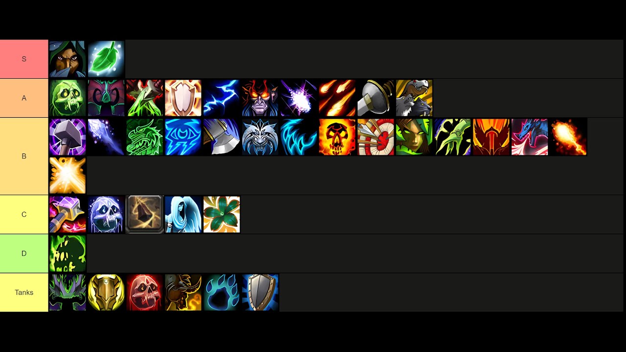 10.2 PVP Tier list SS/3v3 - YouTube