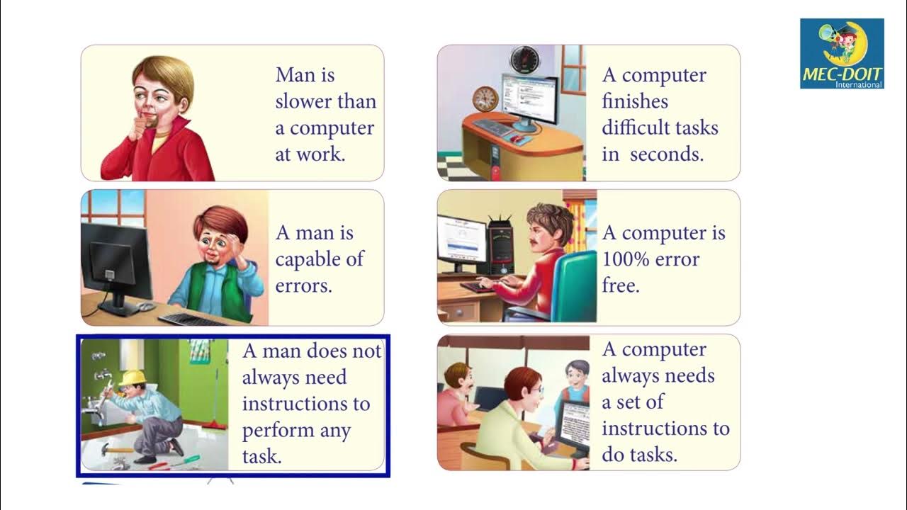 Mec-Doit Computer Class 2 Chapter - 1 Learning More About A Computer - YouTube