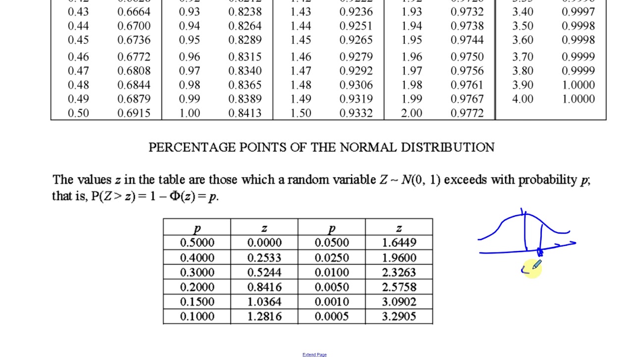 EDEXCEL LEGACY S1 JAN 2008 Q6a,b normal distribution - YouTube