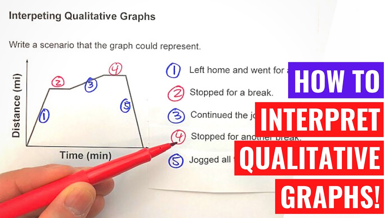 Interpreting Qualitative Graphs YouTube