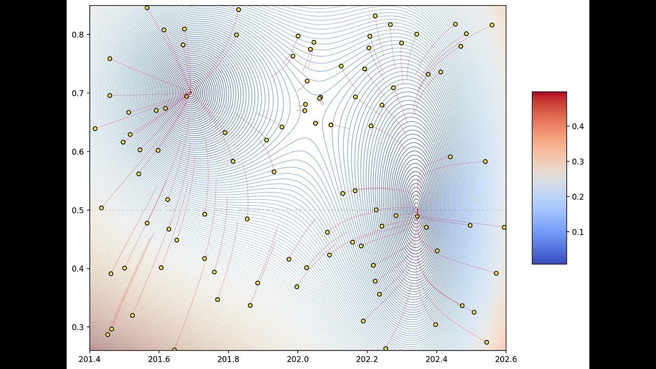 Animated gradient descent starting with 100 random points - YouTube