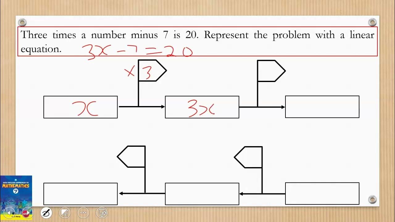 Solving Linear Equation using flag diagram Pg 222 - YouTube