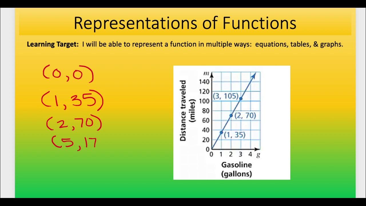 Representations of Functions: Example 4 Graph - YouTube