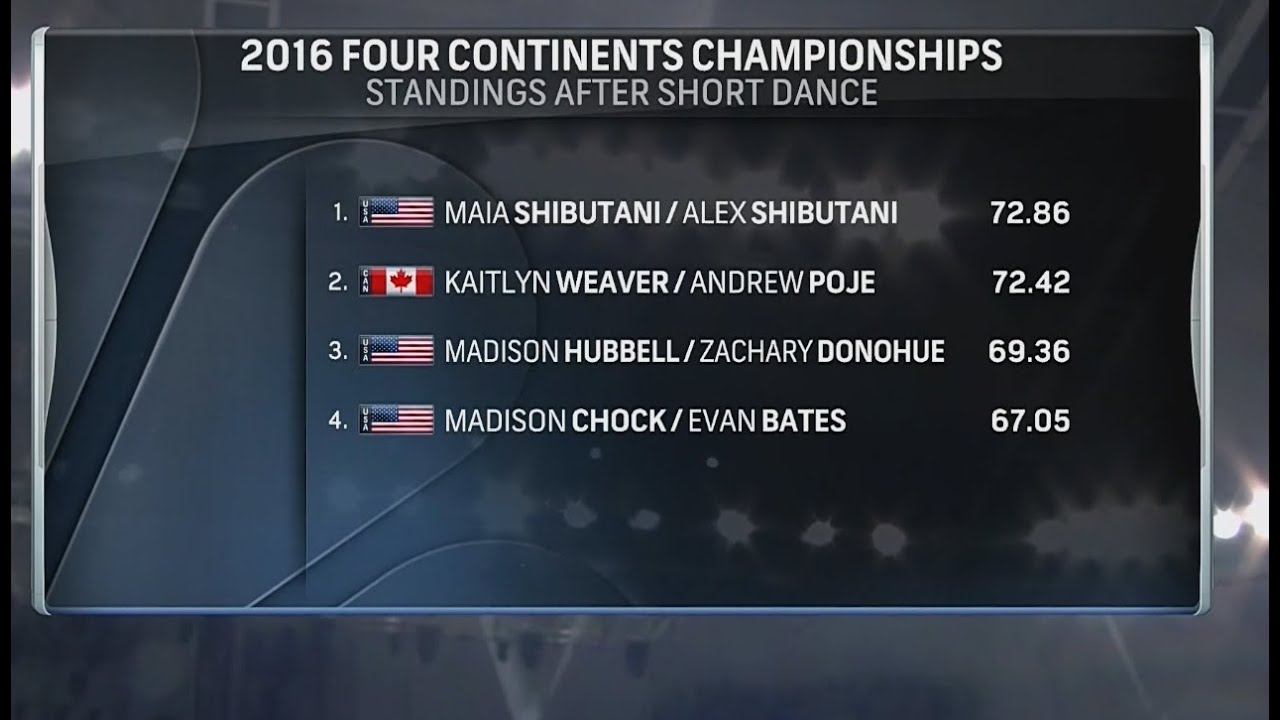 2016 4CC - Ice Dance FD NBC - YouTube
