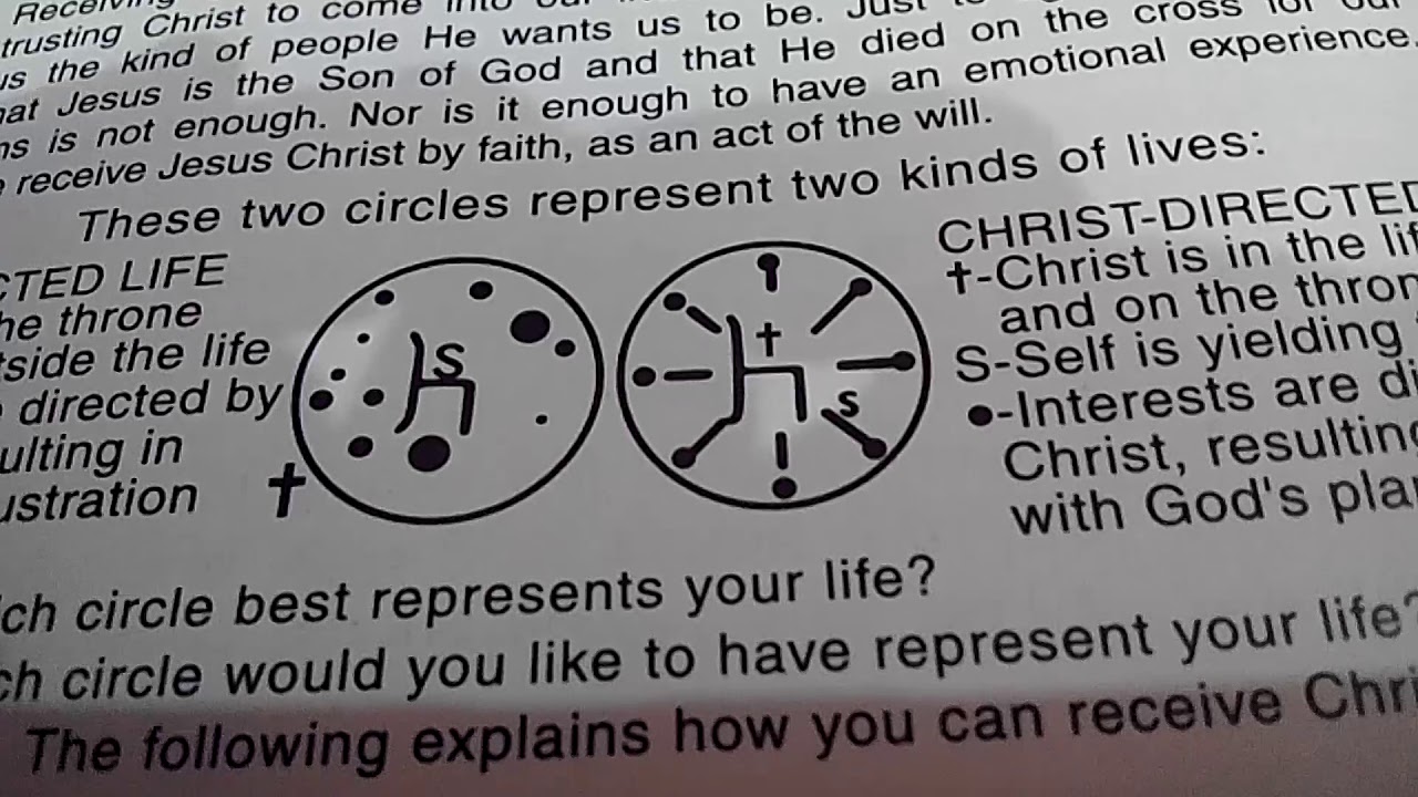 Christ directed life, explanation from a kid. Kids Ministry Collection ...