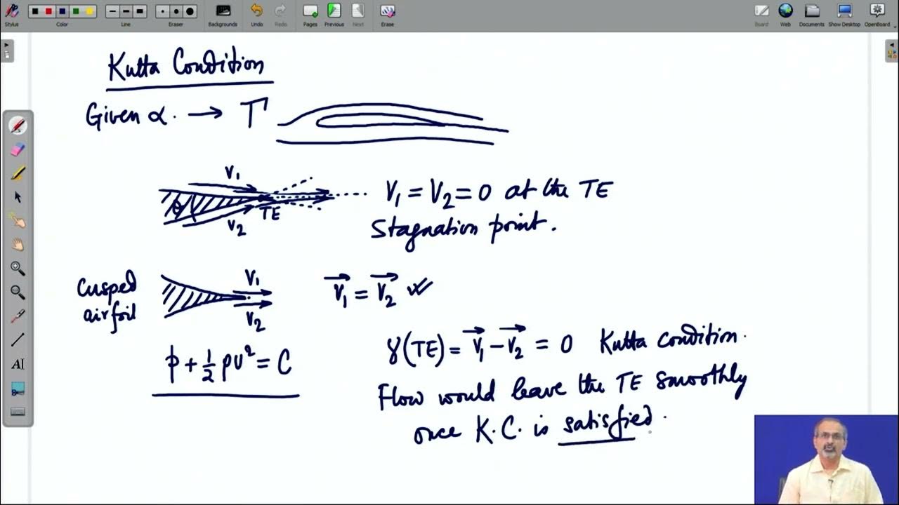 Lecture 23: Kutta condition; Kelvinâ€™s circulation theorem; Introduction to thin airfoil theory ...